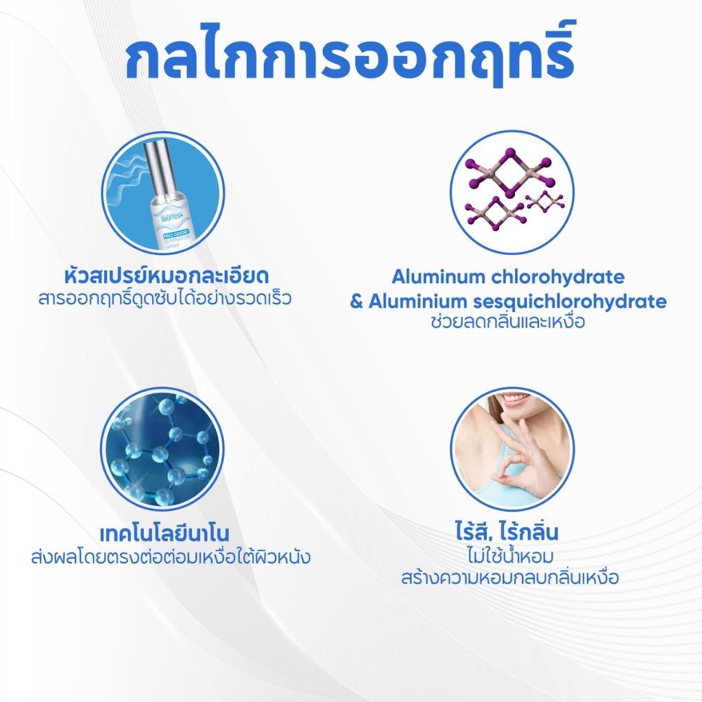 สเปรย์ระงับกลิ่น BEUFRESH 30ml ลดเหงื่อ ใต้วงแขน หอมสดชื่น ติดทนนาน ...
