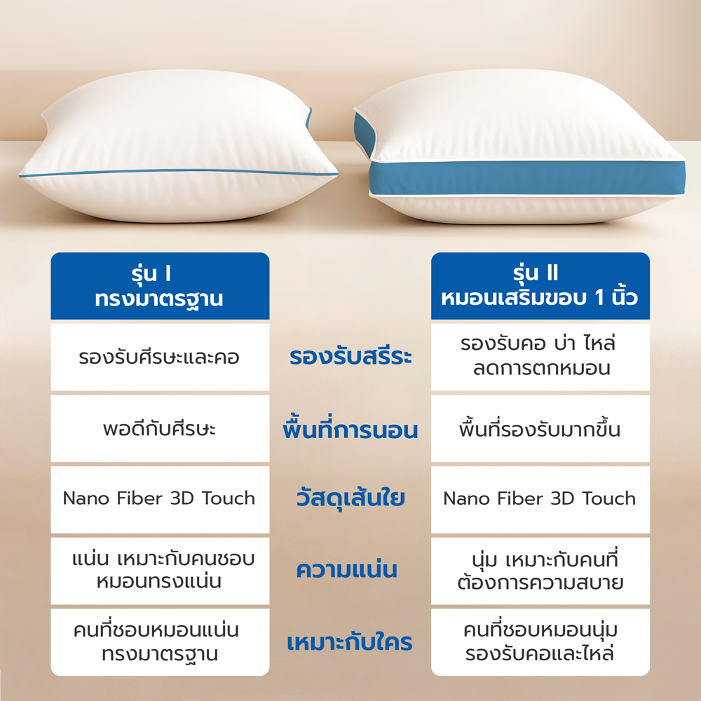 ibed หมอนหนุนโรงแรม Sof-touch สัมผัสนุ่มแบบ 3D รุ่น I และ II ป้องกันไรฝุ่น ซักเครื่องได้ หลับ ...
