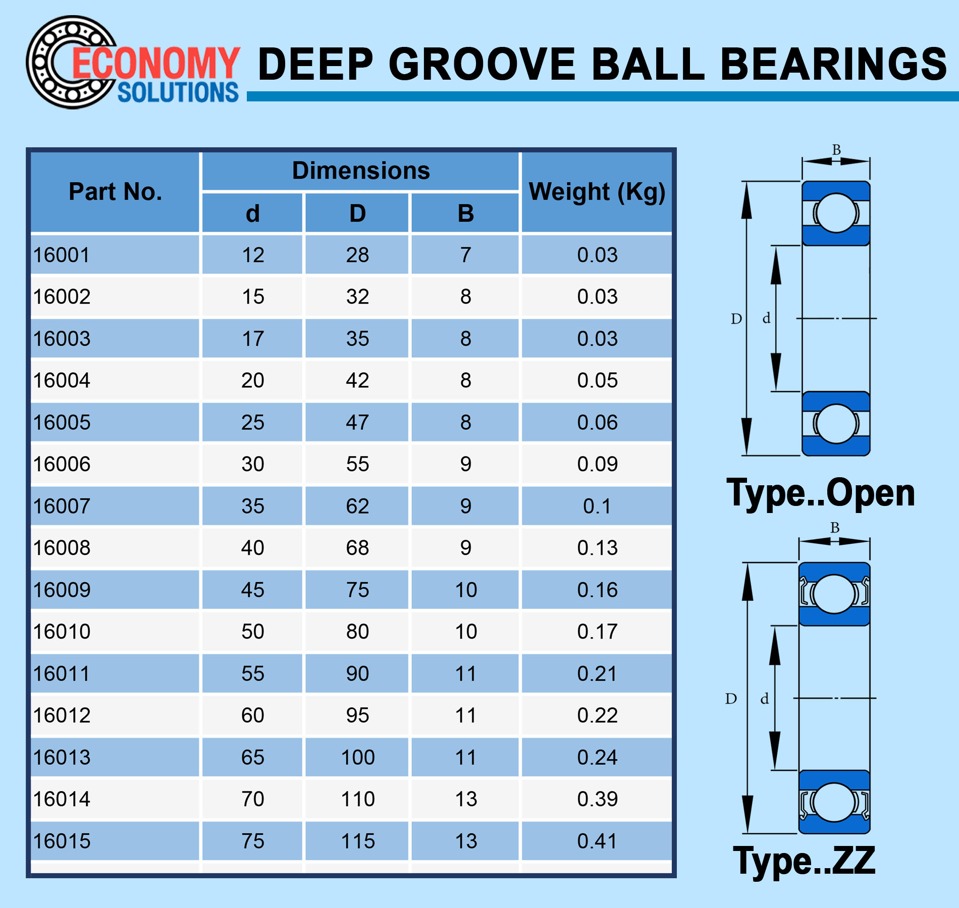 16009 16009ZZ 16009-2RS 16010 16010ZZ ตลับลูกปืนเม็ดกลม BALL BEARING ...