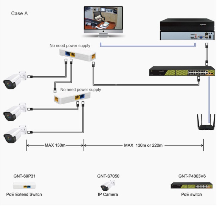 GENATA รุ่น GNT-69P31 (ไม่มีบล็อค) 1SE+2EP ตัวแยก PoE ระยะการส่ง:400m ...