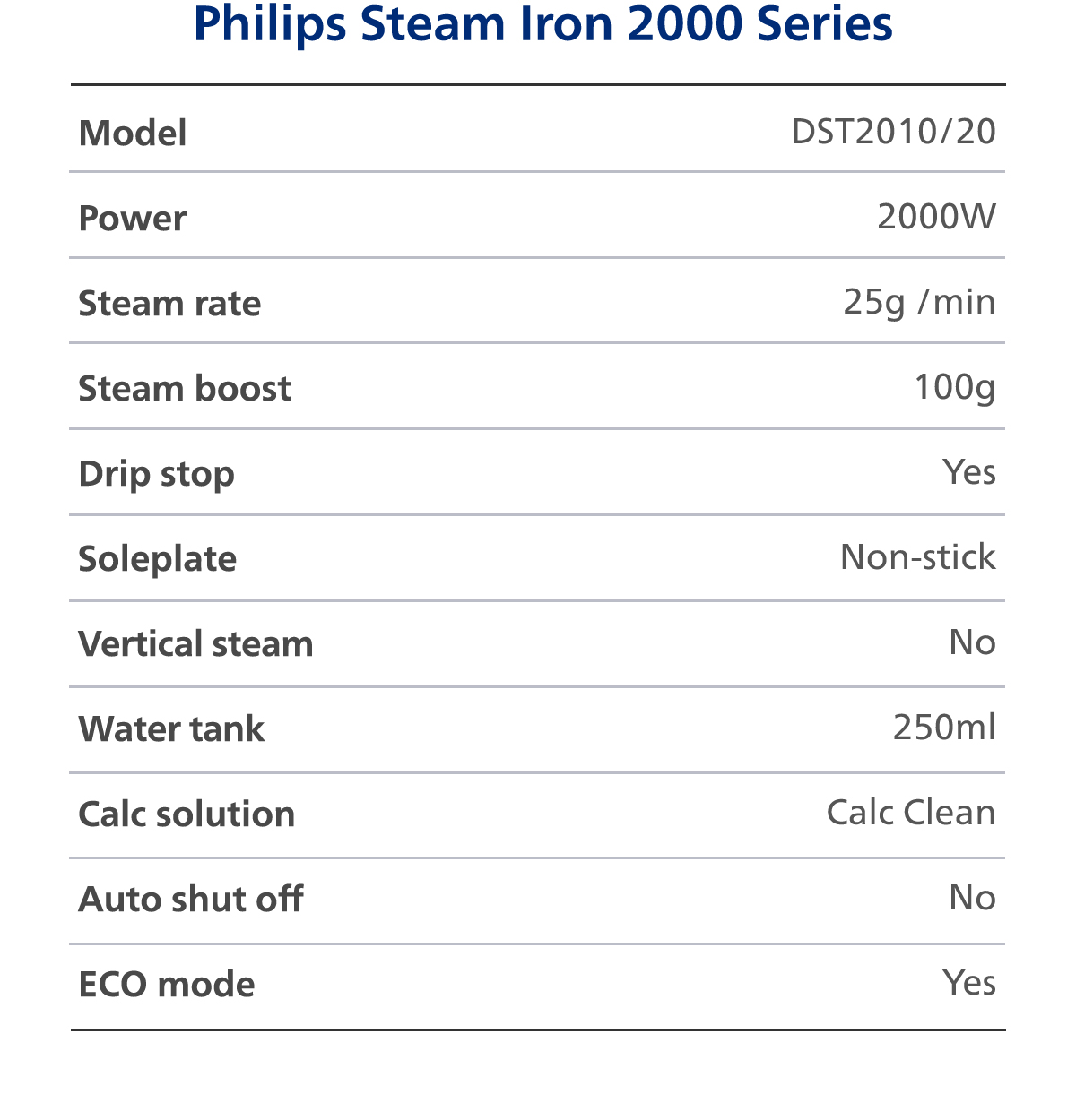 Philips Steam Iron 2000 series DST2010/20 เตารีดไอน้า ฟิลิปส์ ซีรี่ย์ ...