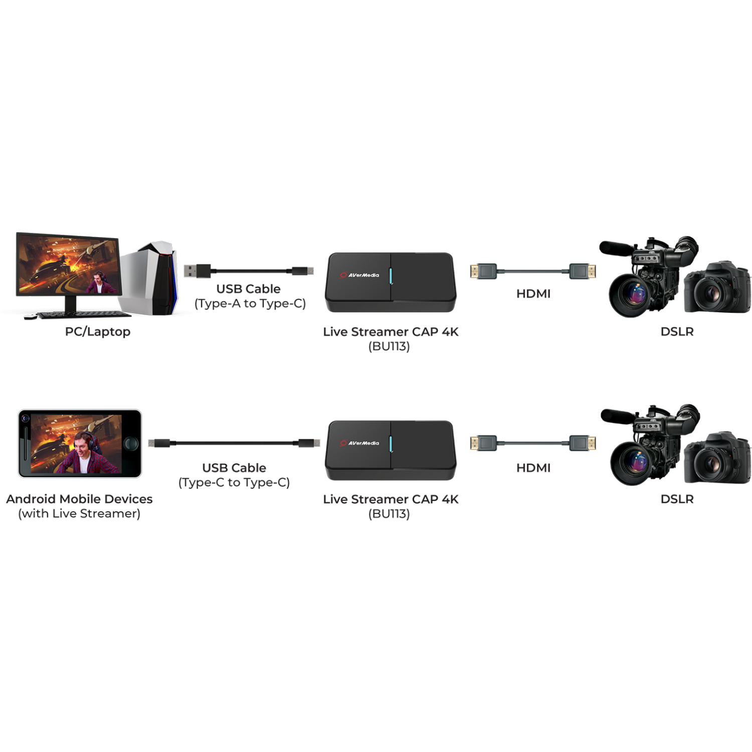 การ์ดแคปเจอร์ AVerMedia VIDEO CAPTURE DEVICE (อุปกรณ์จับภาพหน้าจอ) LIVE ...