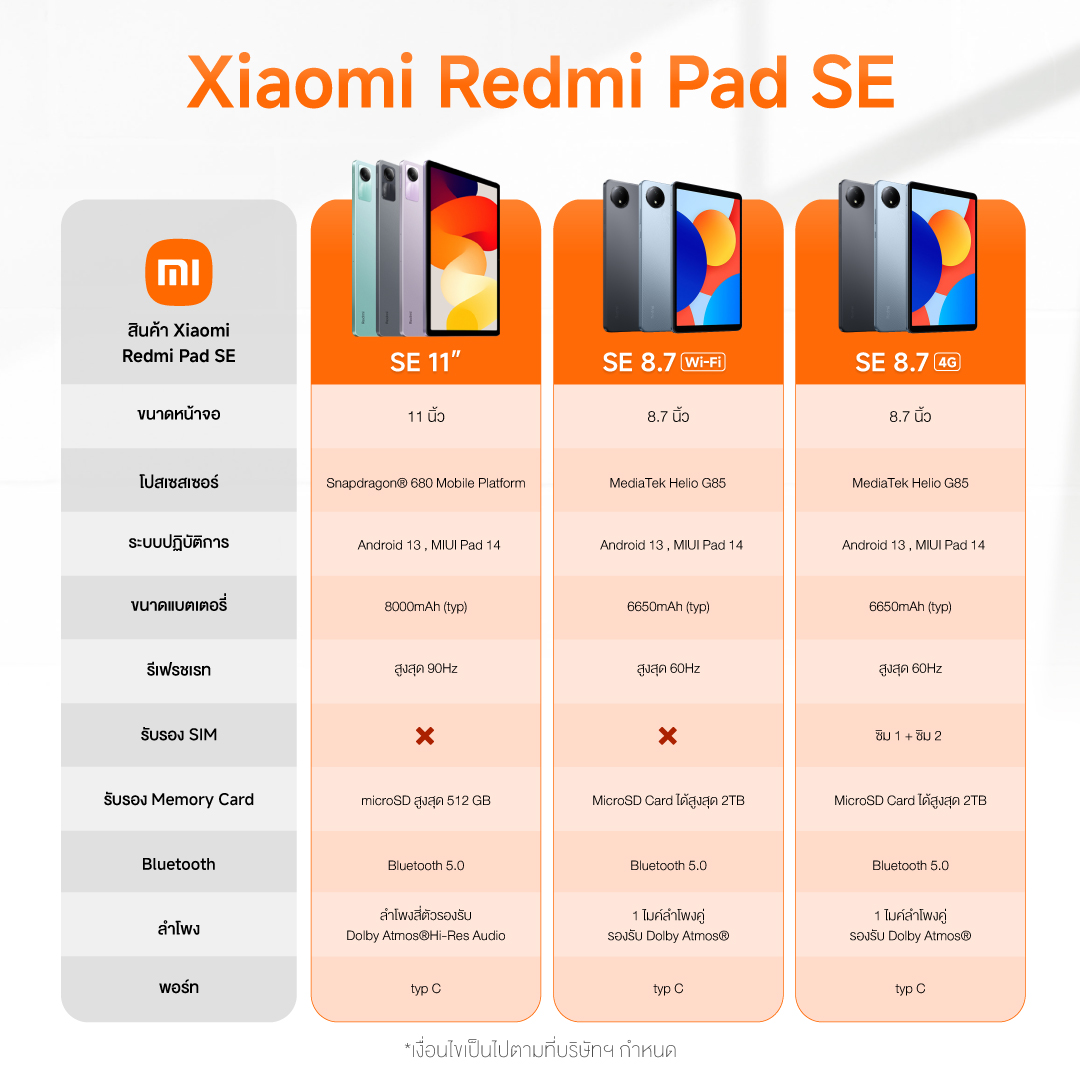 Xiaomi Redmi Pad SE 8.7 สเปค 4GB+64GB 6GB+128GB ขนาดหน้าจอ 8.7 นิ้ว ชิป ...