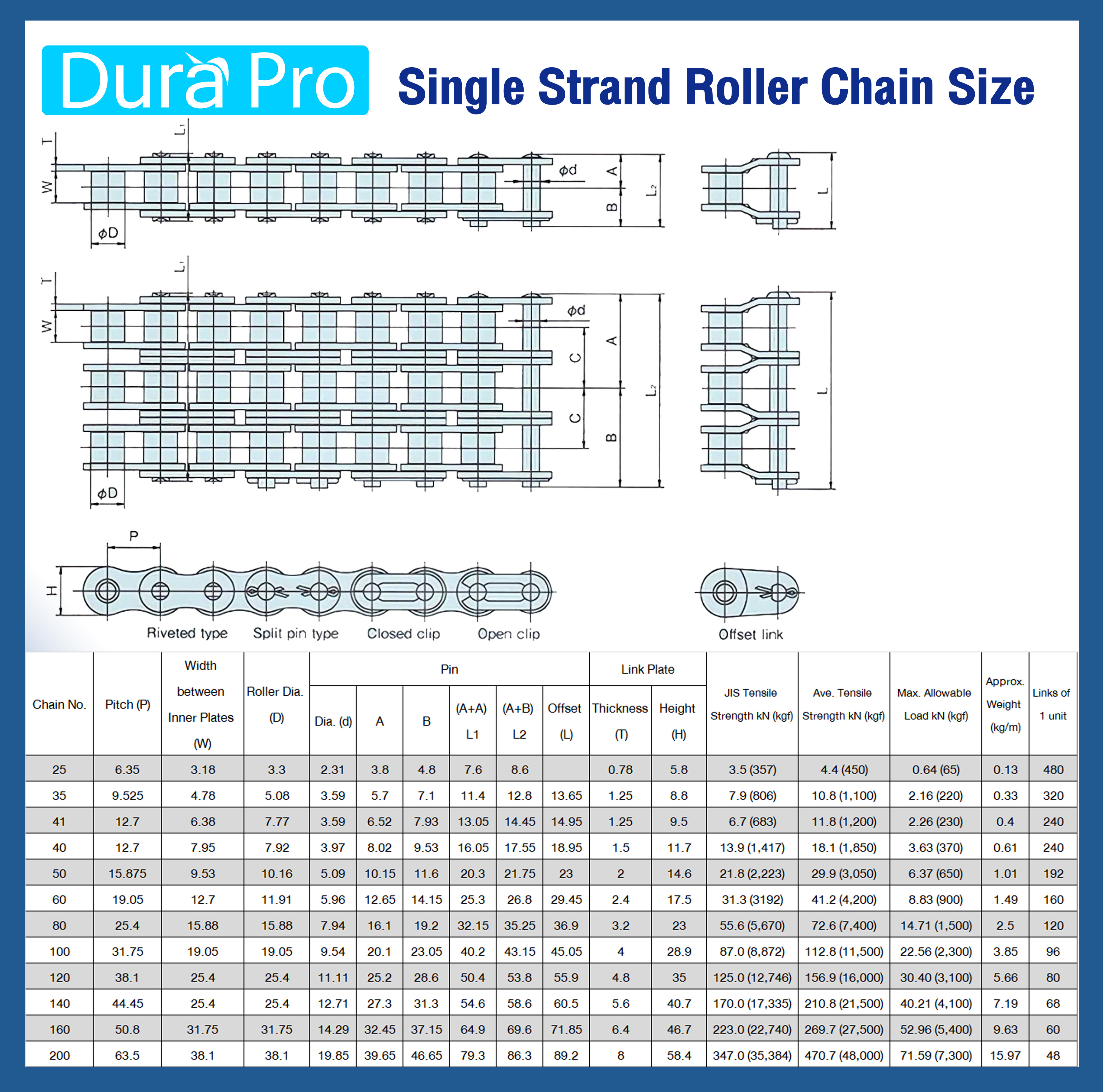 โซ่เหล็ก RS160-1R โซ่เดี่ยว โซ่ส่งกำลัง RS 160 เบอร์ 160 Transmission ...