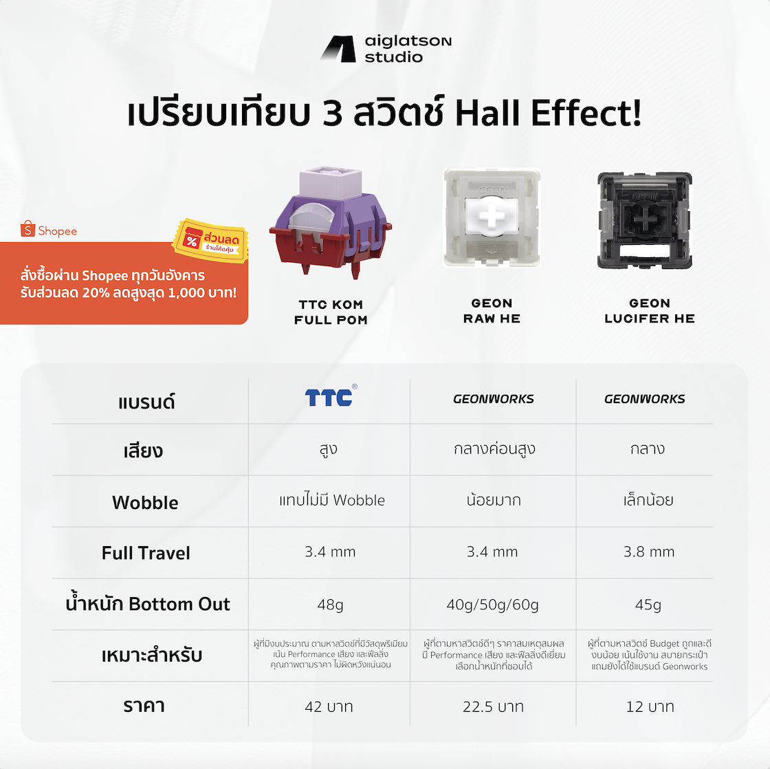 (พร้อมส่งในไทย) สวิตช์คีย์บอร์ด TTC KOM Full POM (ตัวละ 42 บาท ...