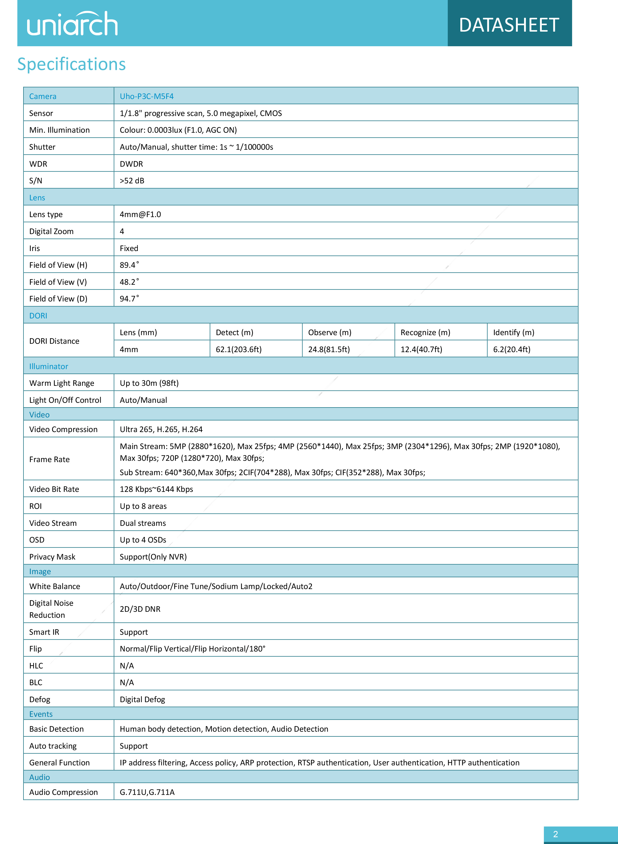 UNIARCH PANDA Uho-P3C-M5F4 (4 mm.) กล้องวงจรปิดระบบ IP WIFI 5 MP มีไมค์และลำโพงในตัว ภาพสี 24 ...