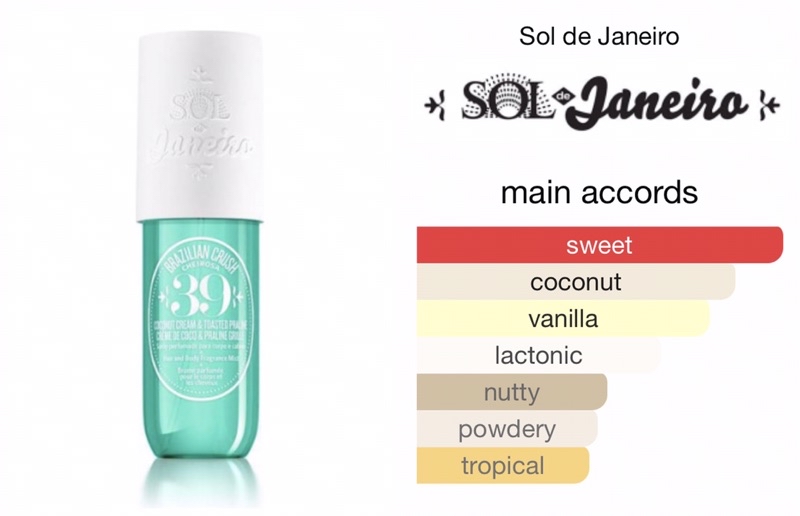 [6กลิ่น]รวมน้ำหอมกลิ่น SDJ - Cheirosa Collection 10ml | Shopee Thailand