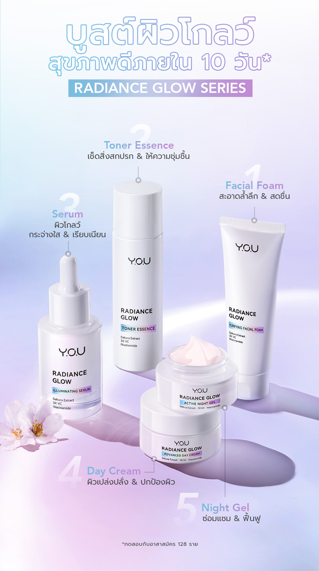 YOU Radiance Glow Illuminating Serum เซรั่มเนื้อบางเบา ปลอบประโลมผิวแพ้ ...