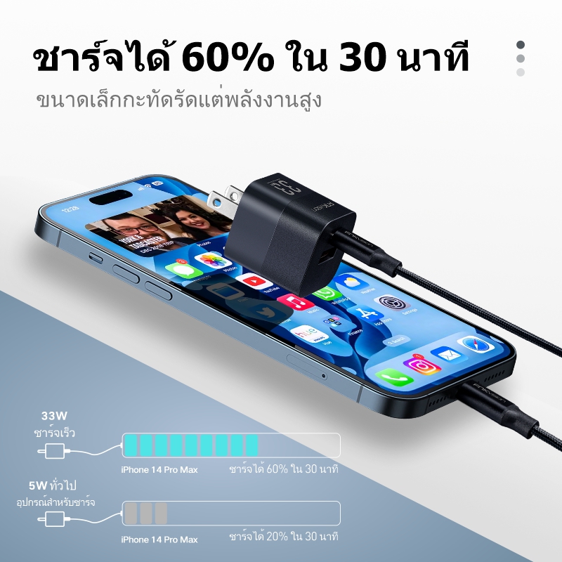 FNKvision หัวชาร์จเร็ว 18-33W GaN Tech Type-C 1-2 พอร์ตสำหรับ iPhone ...