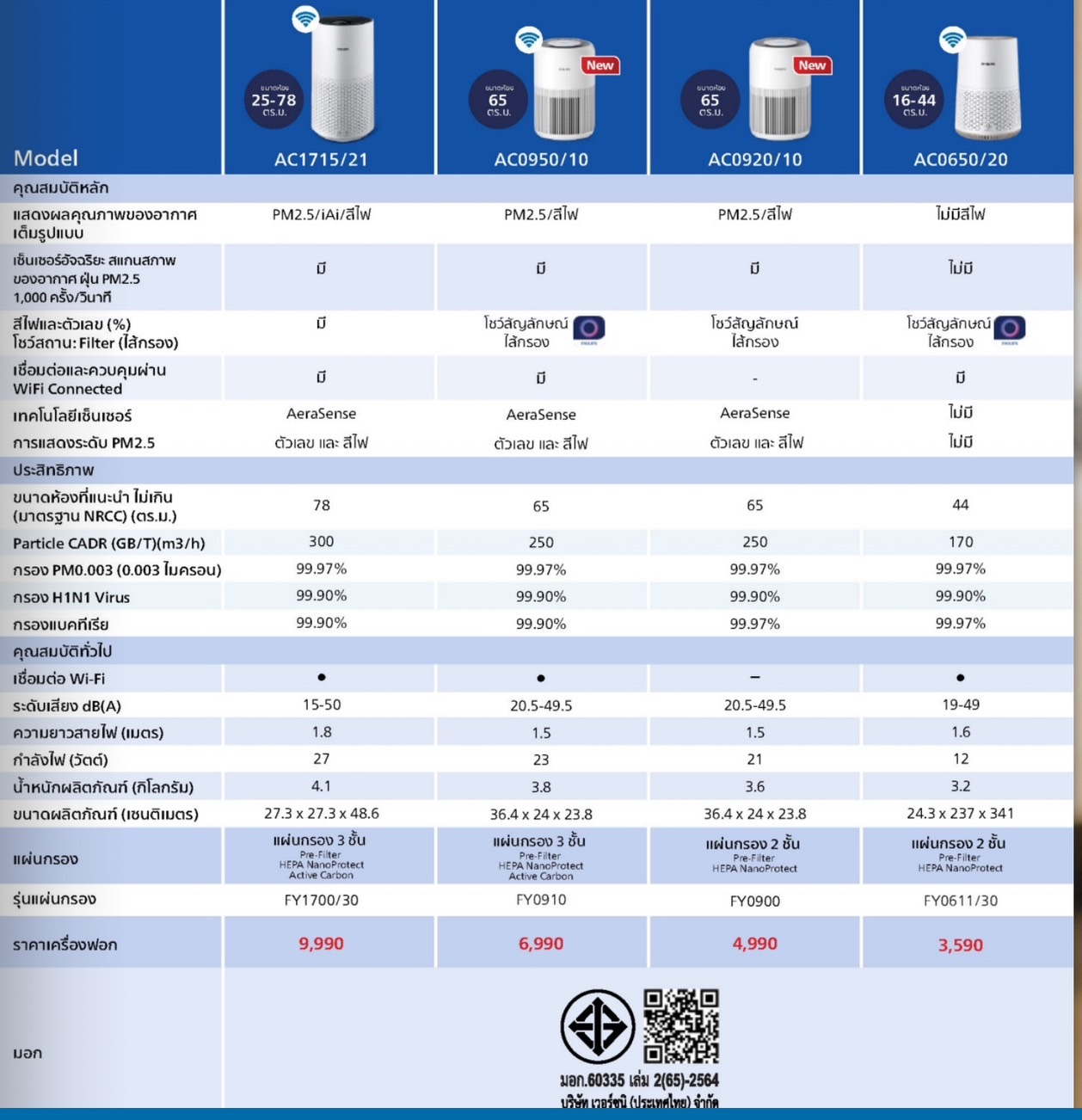 PHILIPS เครื่องฟอกอากาศ 900 Series รุ่น AC0920/10 vs AC0950/10 ( สำหรับ ...
