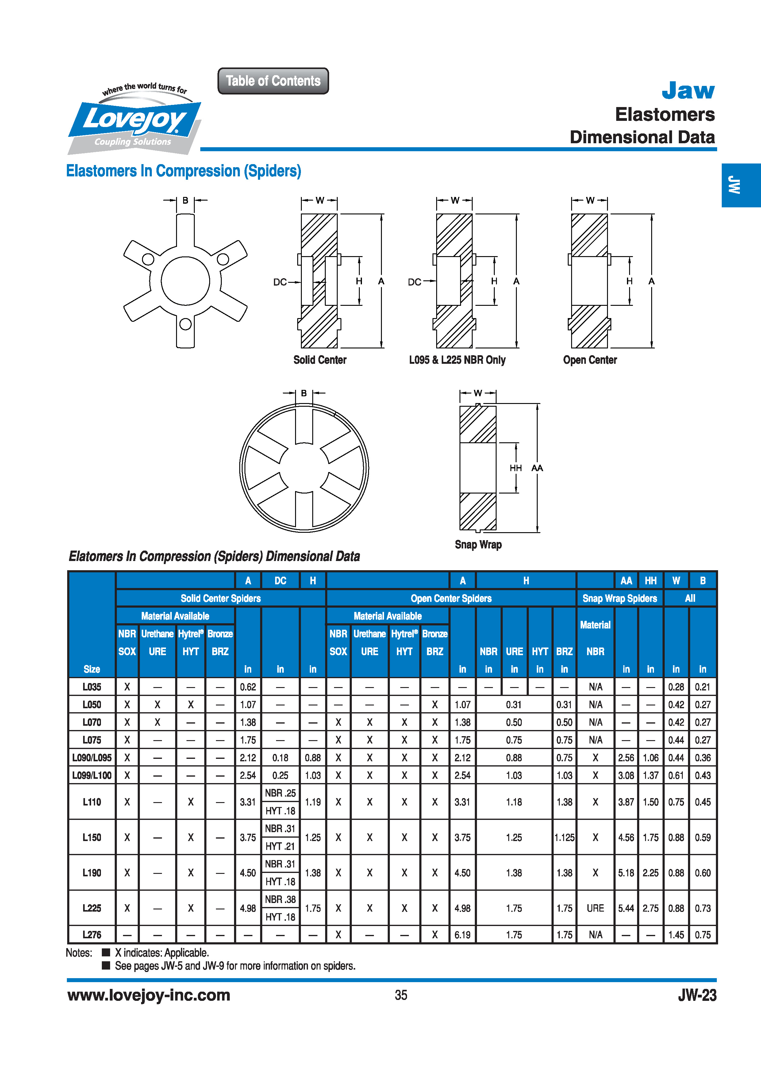 L075 SOX SPIDER ยางNBR ยอย คัปปลิ้ง คัปปลิ้งมอเตอร์ flexible coupling ...