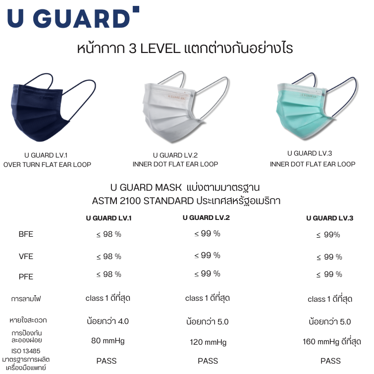 U GUARD MASK หน้ากากอนามัย 3 ชั้น LV.3 สีดำ (BLACK EDITION) | Shopee ...