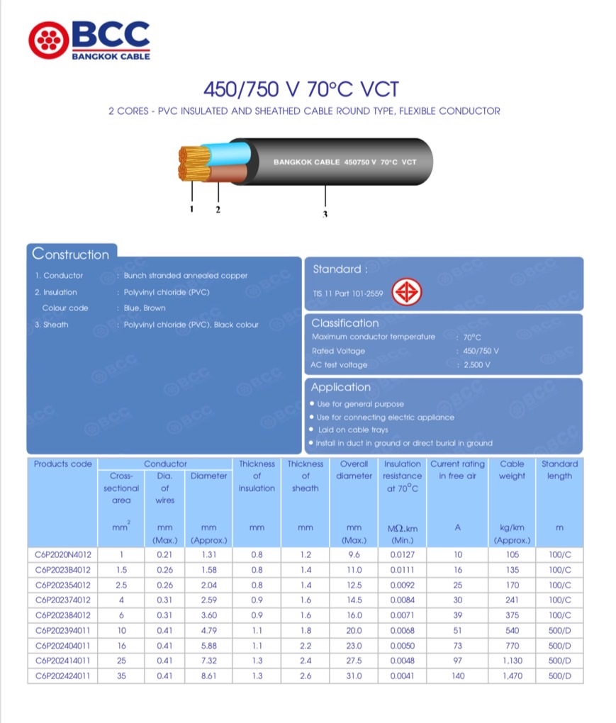 BCC สายไฟบางกอกเคเบิ้ล BANGKOK CABLE VCT 2X1 IEC53 10M/20M/30M/40M/50M ...