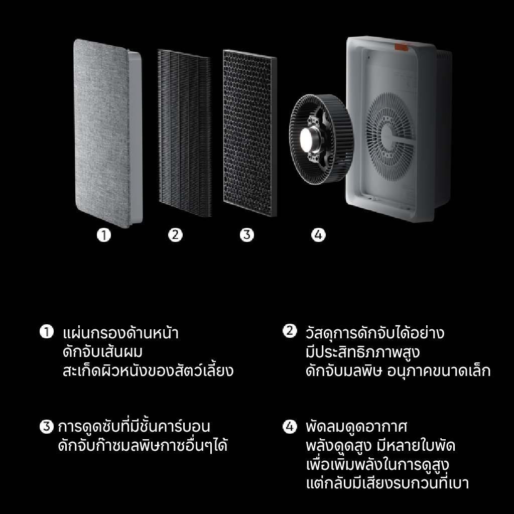 ไส้กรองอากาศ Smartmi Air Purifier E1 Filter สำหรับเครื่องฟอกอากาศ รุ่น ...