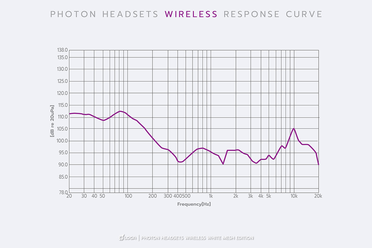 LOGA PHOTON Wireless Gaming Headset มีสีใหม่สีขาว | Shopee Thailand