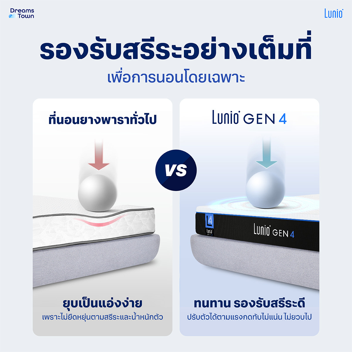 Lunio Gen4 ที่นอนยางพาราแท้ เกรดพรีเมียม ระบายอากาศได้ดี หลับสบาย ลดความร้อนขณะนอนหลับ หนา 10 ...