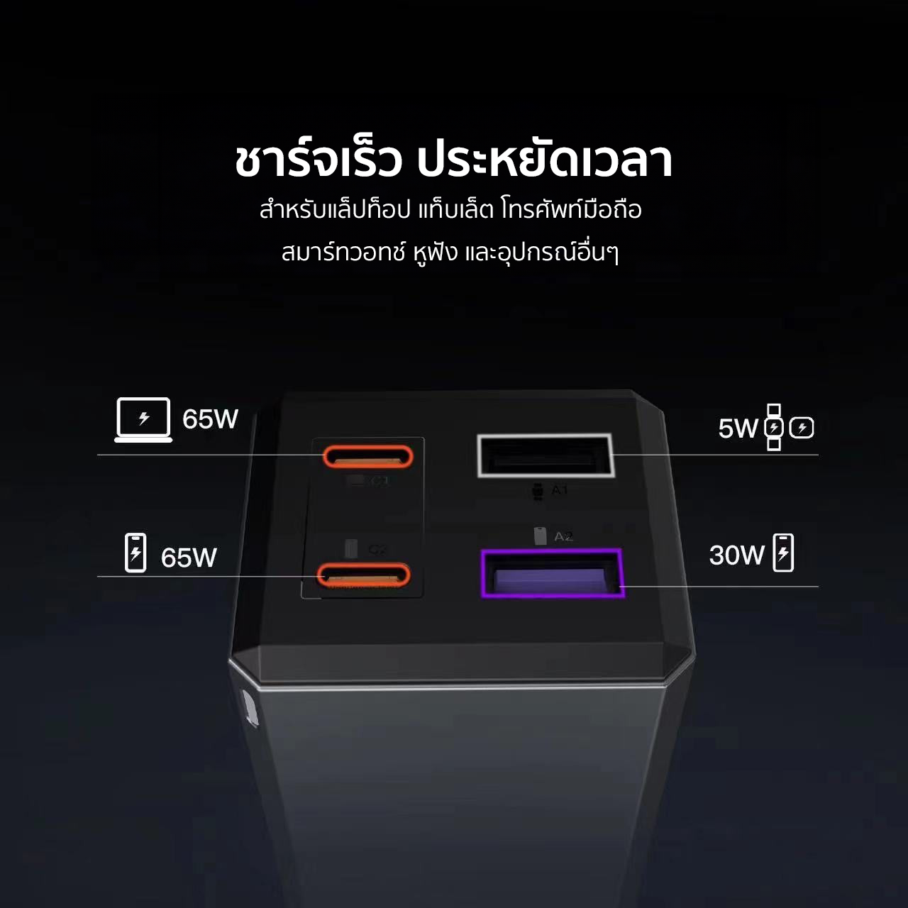 [581บ.ลดคุ้ม] Orsen by Eloop C61T หัวชาร์จเร็ว GaN 65W 4 พอร์ต USB Type ...