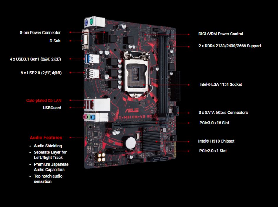 Asus/Gigabyte/MSI เมนบอร์ด 1200/1151v2/1151/1150/1155/AM3/FM2 chipset ...