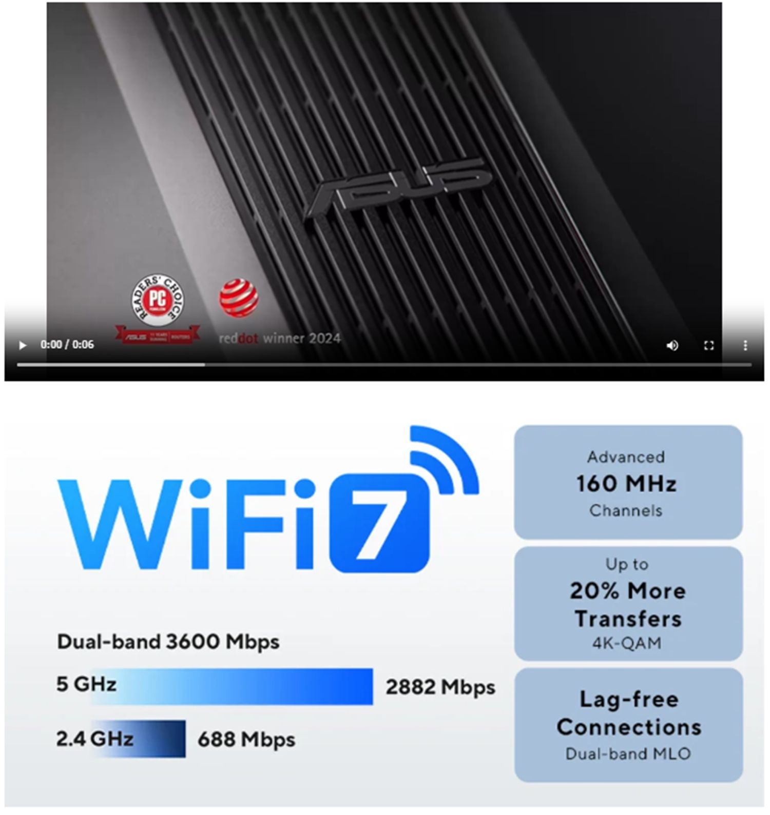 เราเตอร์ Asus Network RT-BE58U WiFi 7 AiMesh Extendable Router- ของแท้ ...