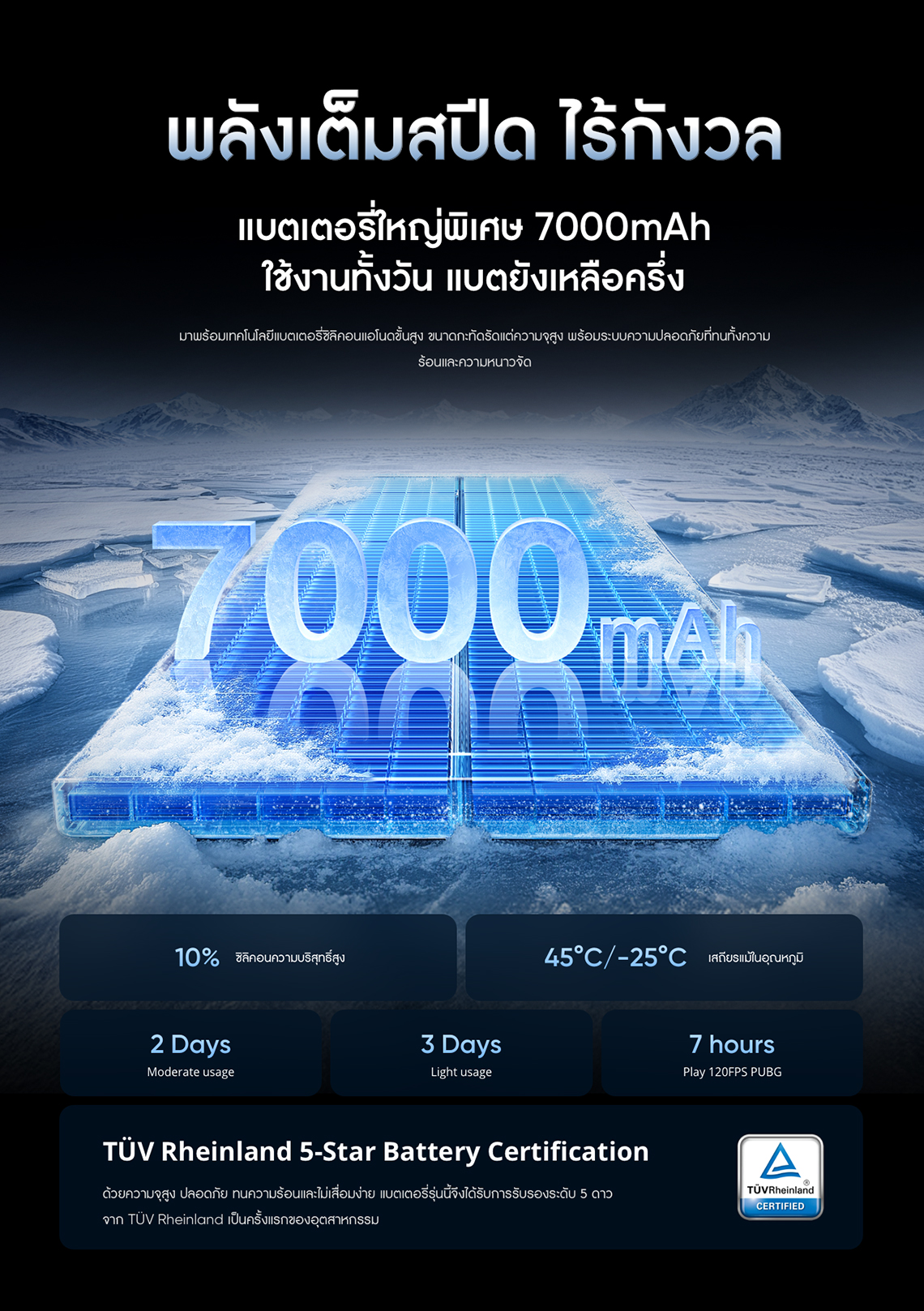 [New] realme GT 7T [12+256] |ชิปเซ็ต Dimensity 8400-MAX กล้อง 50MP IMX ...