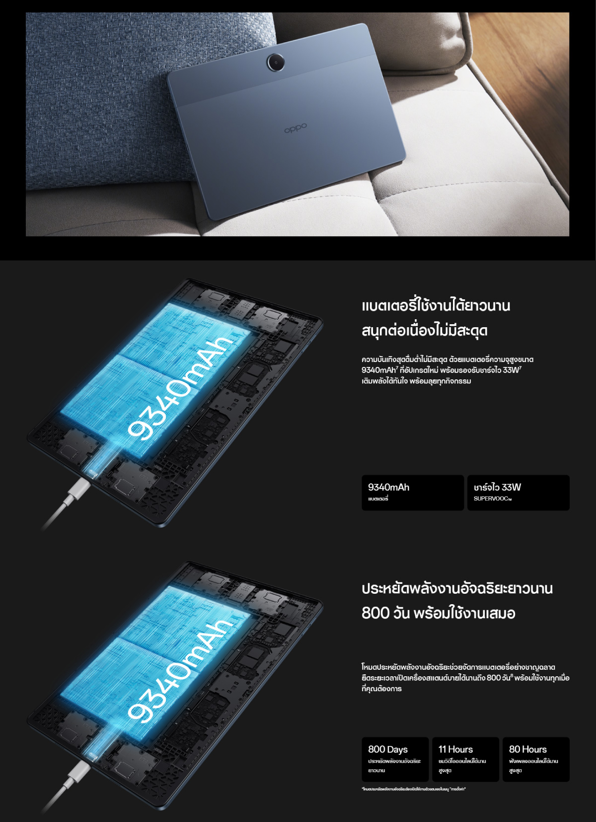 OPPO Pad SE (4+128) Wi-Fi แท็บเลต (4+128) หน้าจอถนอมสายตา Kids mode ...