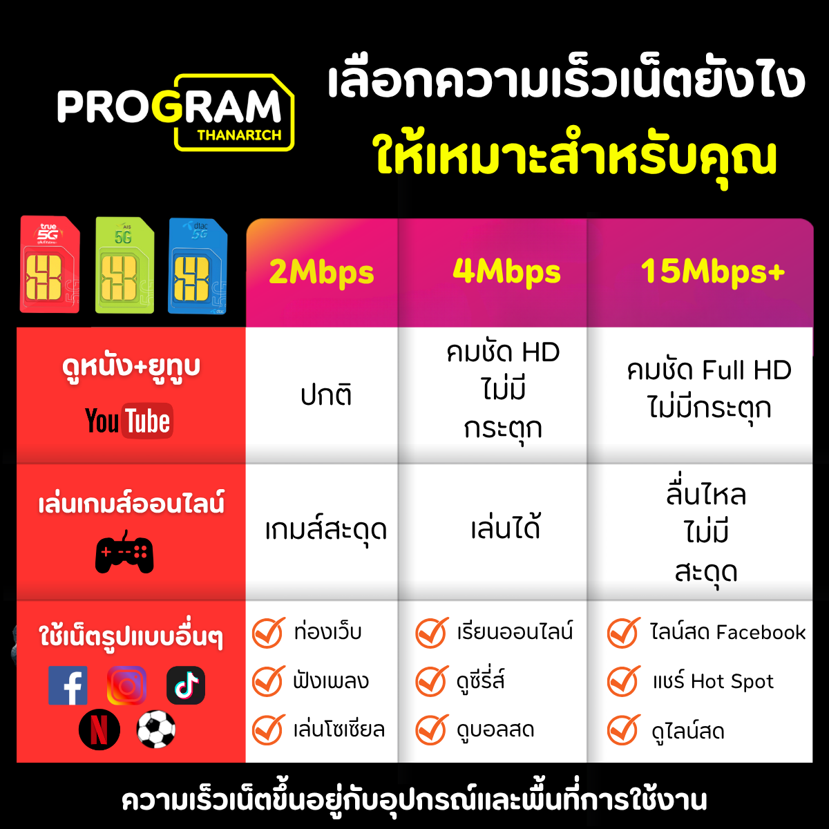 ซิมเทพ AIS เอไอเอส ซิมทรู ซิมเน็ตที่คุ้มที่สุด เน็ตเต็มสปีด โทรฟรีทุก ...