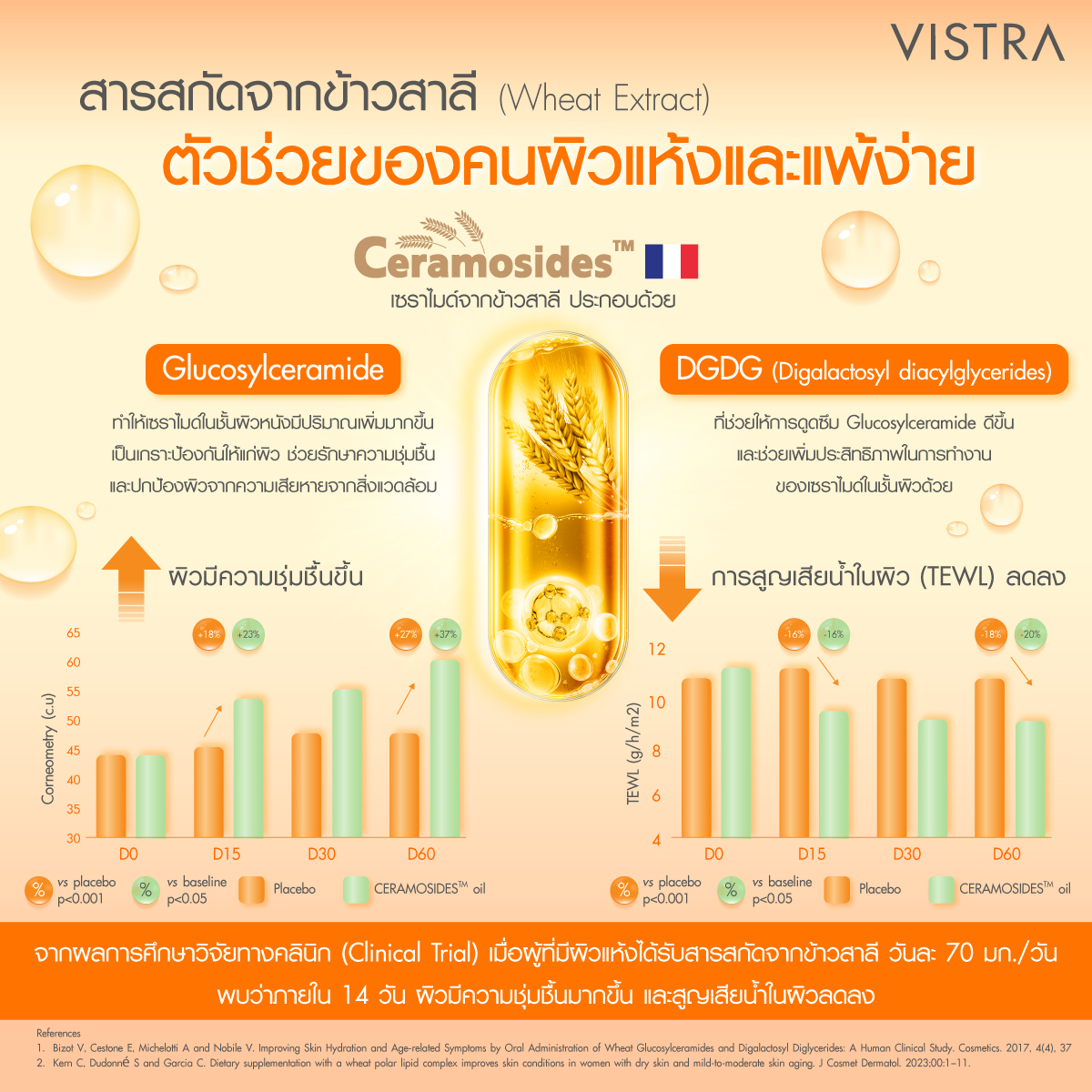 VISTRA NUTRIBEAU Ceramosides Gluta Bio Multi Activ 30 Capsules - วิสท ...