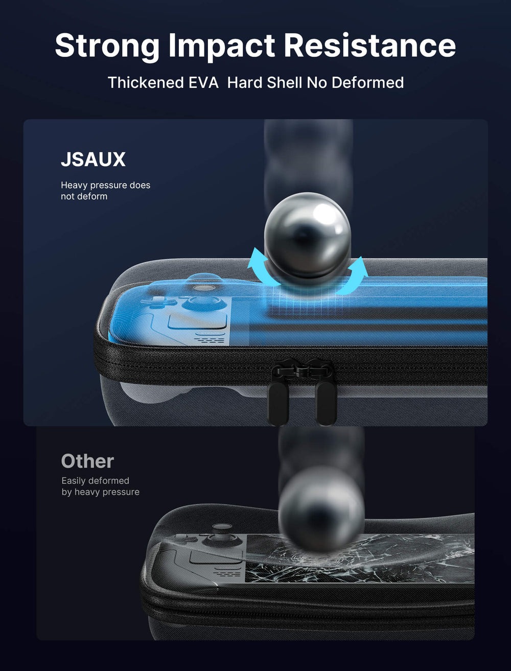 Jsaux Carrying Case กระเป๋าสำหรับ Rog Ally X, Rog Ally, Nintendo Switch ...