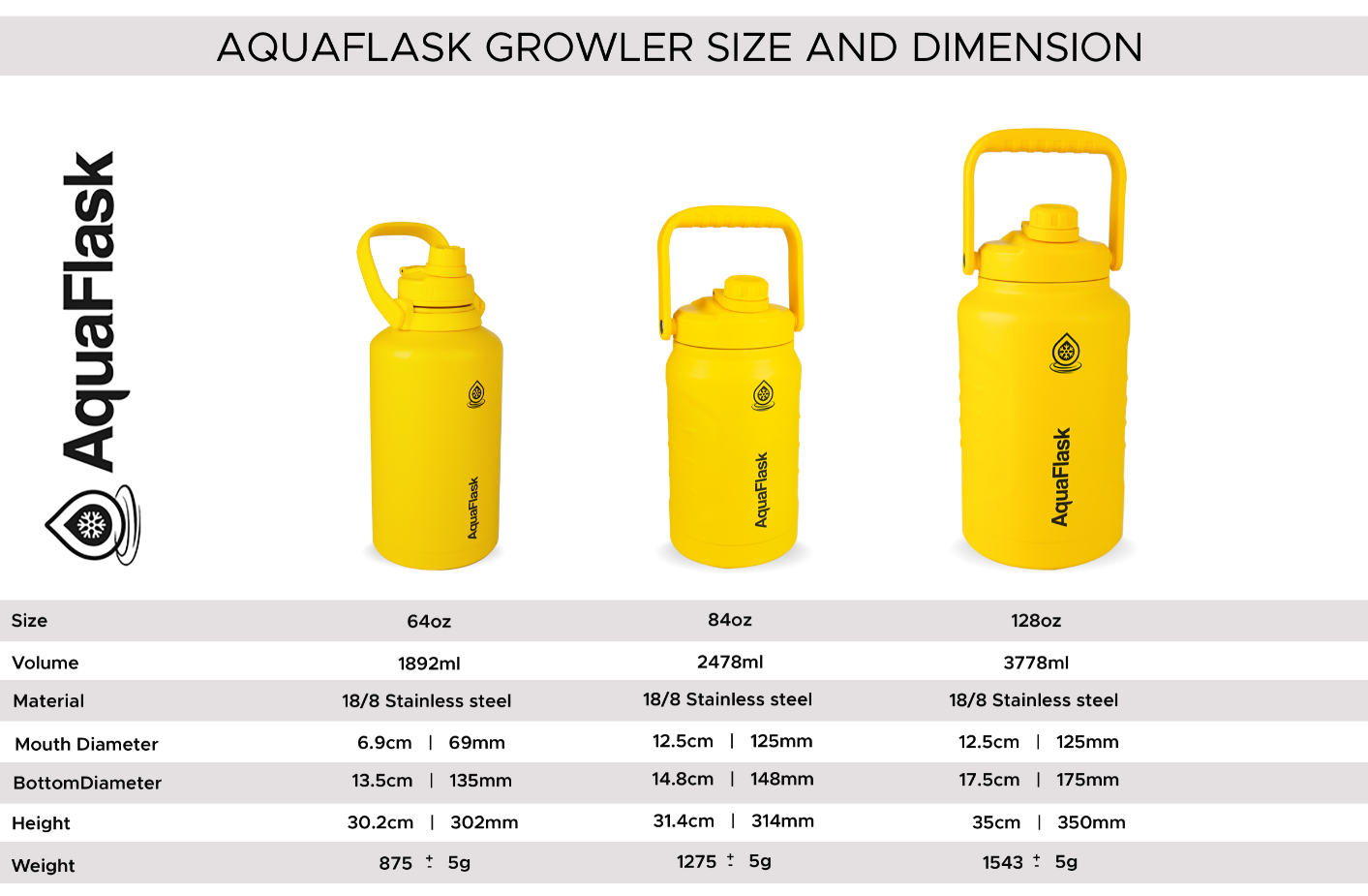 AquaFlask 84 oz กระบอกน้ำเก็บความเย็น กระติกน้ำสแตนเลส 84 ออนซ์ ...