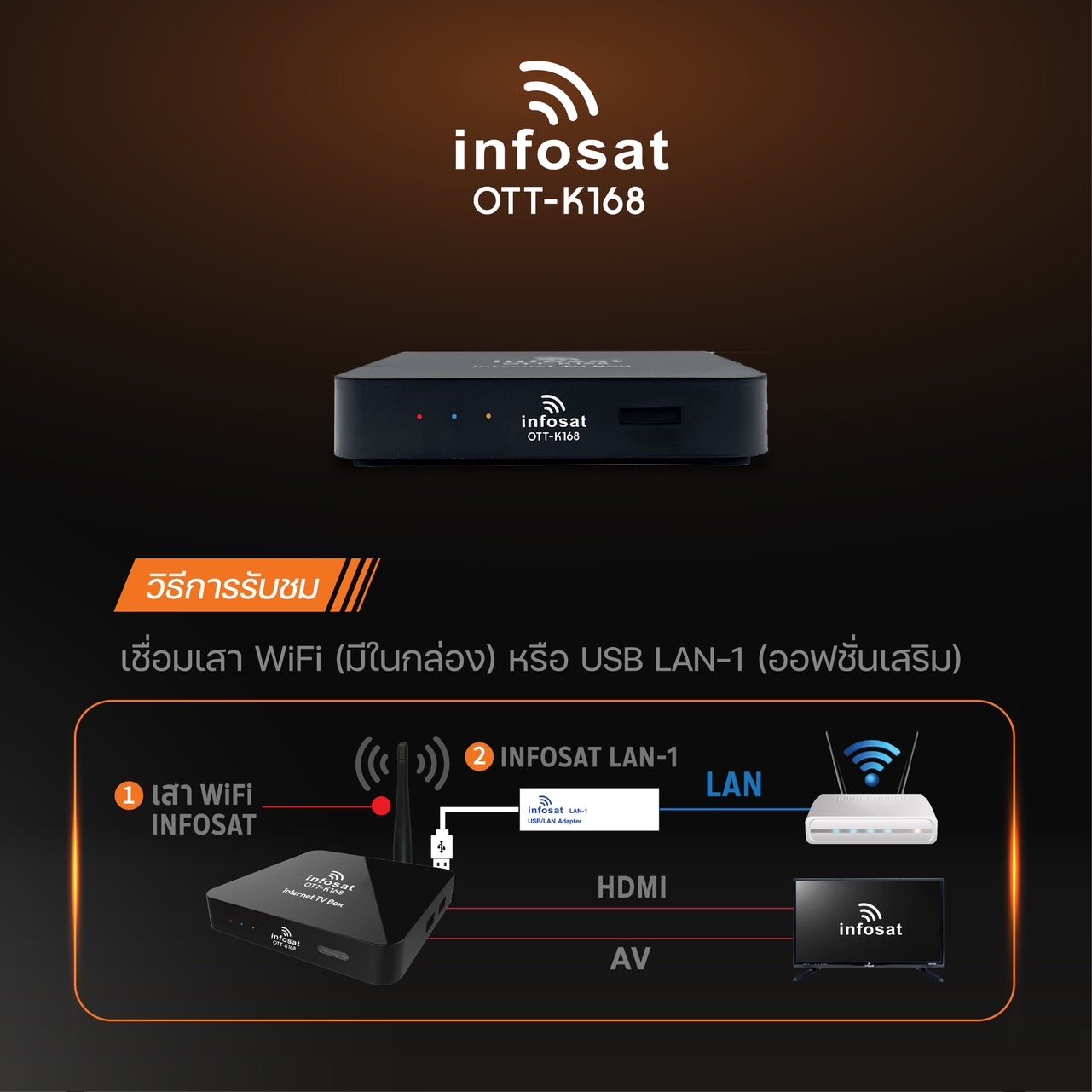 (ส่งด่วน) Infosat OTT-K168 Wi-Fi กล่องอินเตอร์เน็ตทีวี ผ่านไวไฟ 2.4 ...