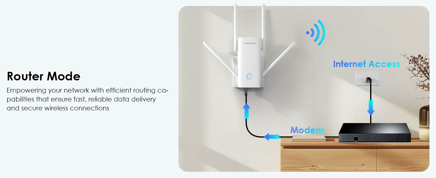 WAVLINK AX3000 Dual Band Wi-Fi 6 Repeater/AP/Router WiFi Amplifier ...