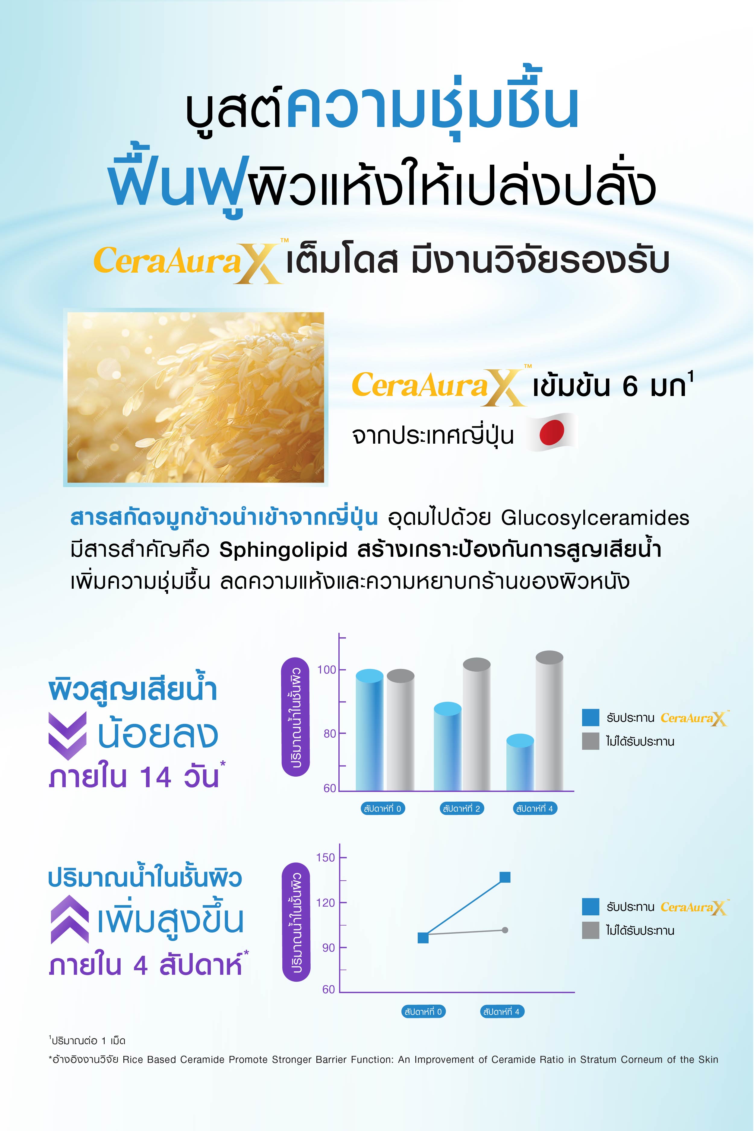 [เซต 4 กระปุก] Bomi X Series โบมิ เอ็กซ์ ซีรีส์ วิตามินผิวสูตรเข้มข้น ...