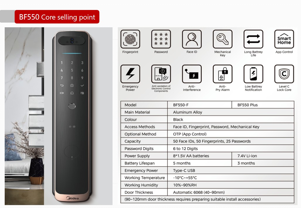 [ติดตั้งฟรี]Smart Door Lock Midea รุ่น BF550 สมาร์ทล็อค กลอนประตู ...