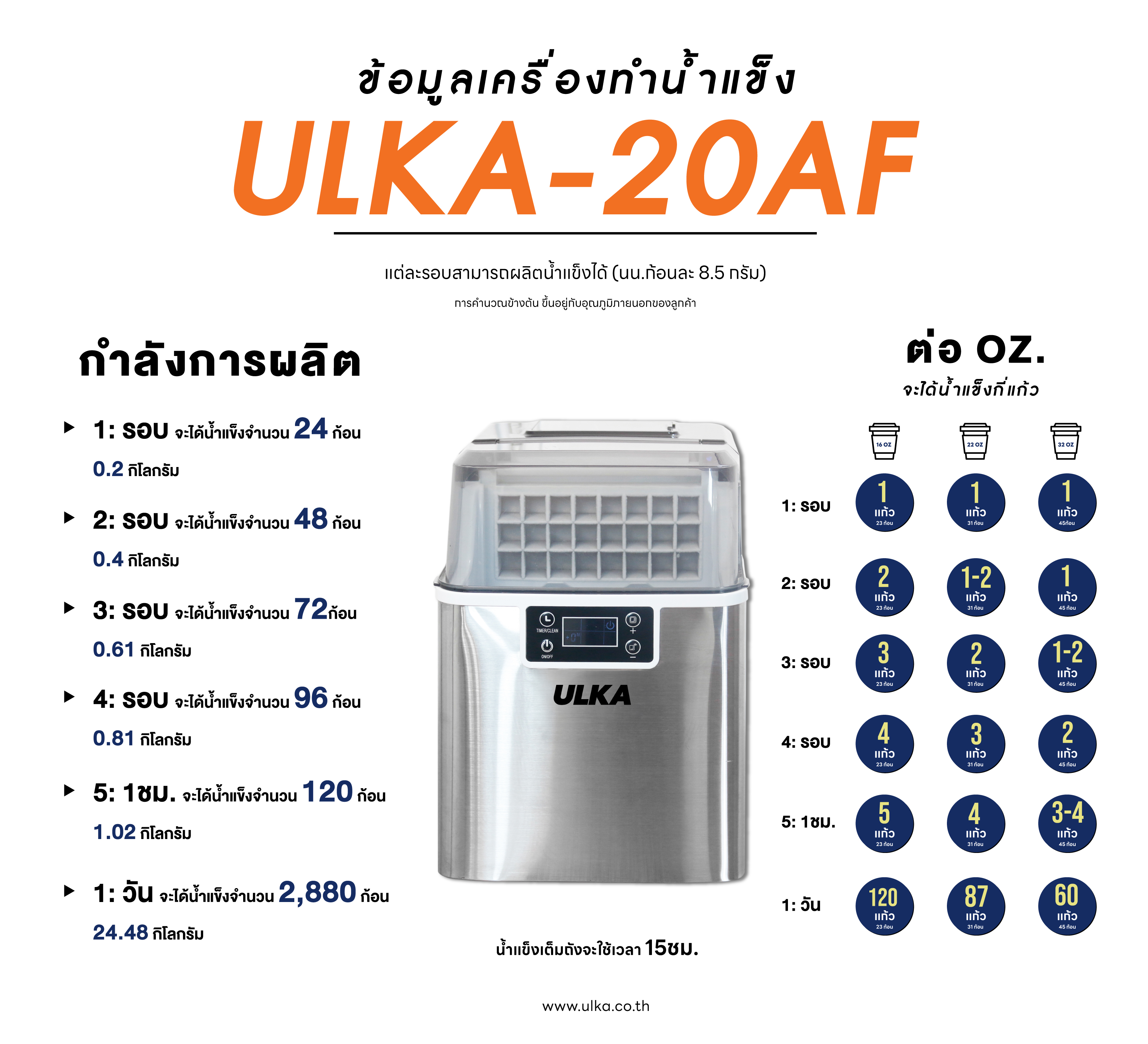 เครื่องทำน้ำแข็ง น้ำแข็งทรงเหลี่ยม 25กก/วัน ULKA 20AF เครื่องผลิตน้ำแข็ง ใช้งานในบ้าน(ใส่ถังน้ำ ...