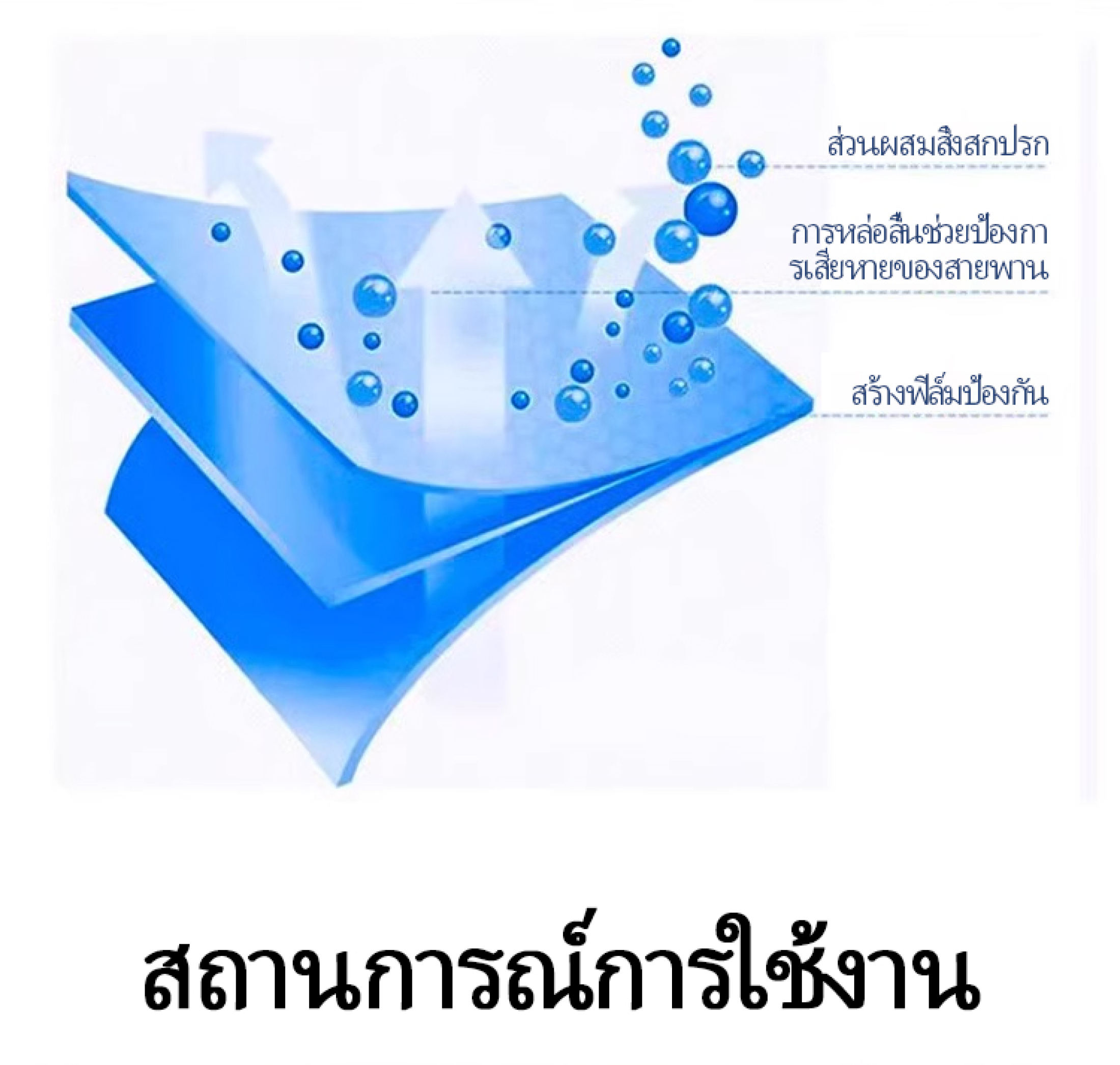 HEXMA สเปรย์ลดเสียงสายพาน ลดเสียงดังทันที ยืดอายุการใช้งานสายพาน ใช้งาน ...