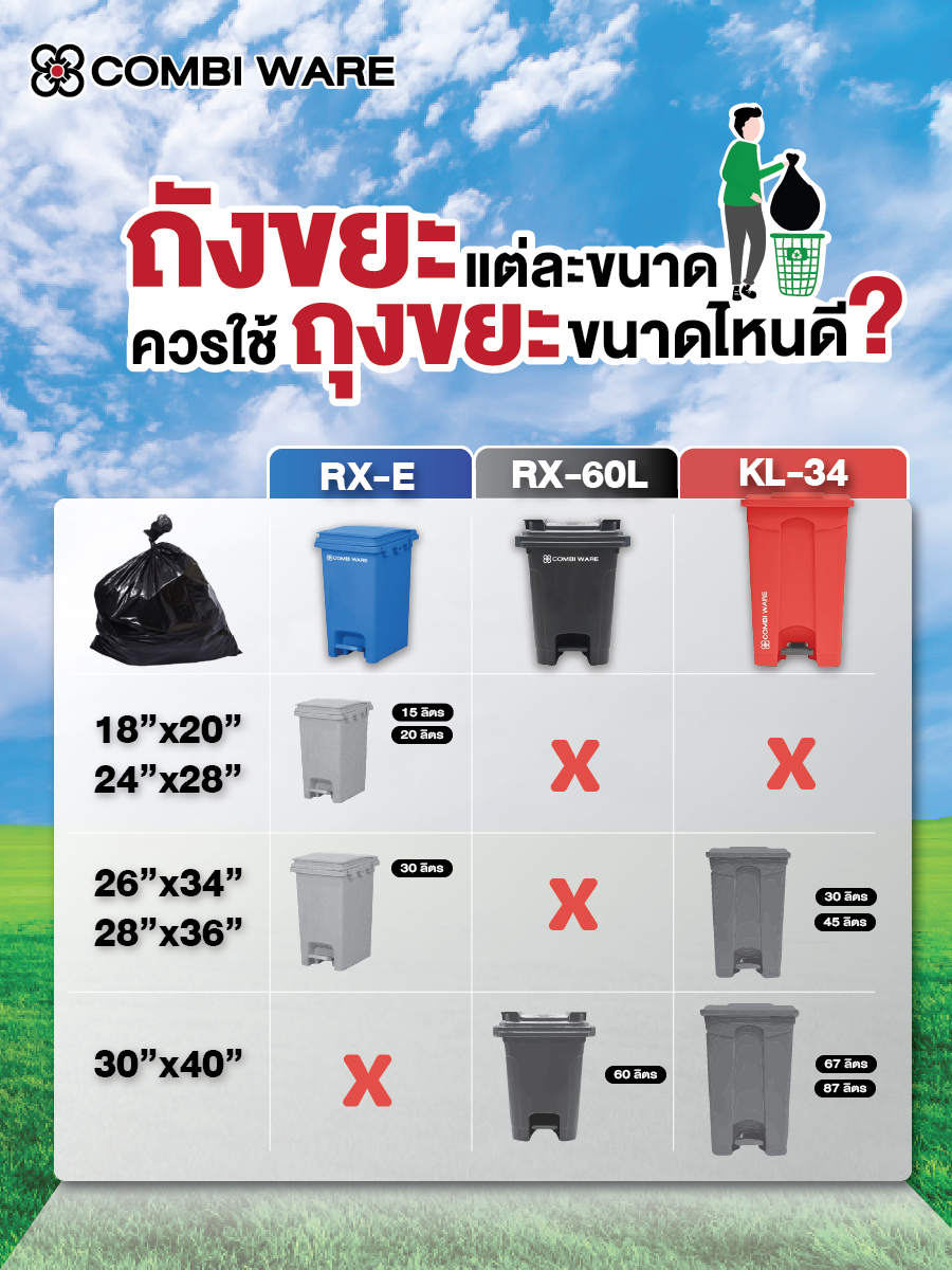 ถังขยะพลาสติกแบบมีเท้าเหยียบ KL ขนาด 15L/20L/30L/45L/67L/87L ถังขยะรีไซเคิล ถังขยะแยกประเภท หลาก ...