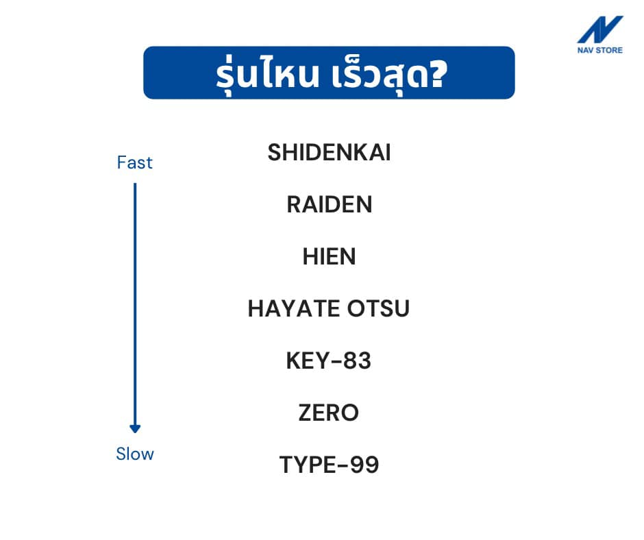 ARTISAN - RAIDEN แผ่นรองเมาส์เกมมิ่ง Gaming Mousepads | Shopee Thailand