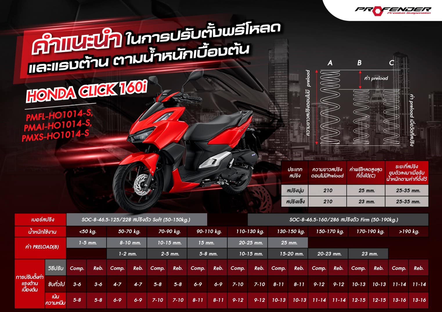 โช๊คหลัง PROFENDER AIR SERIES HONDA CLICK 160 ของแท้!! 320SP.วงเวียน ...