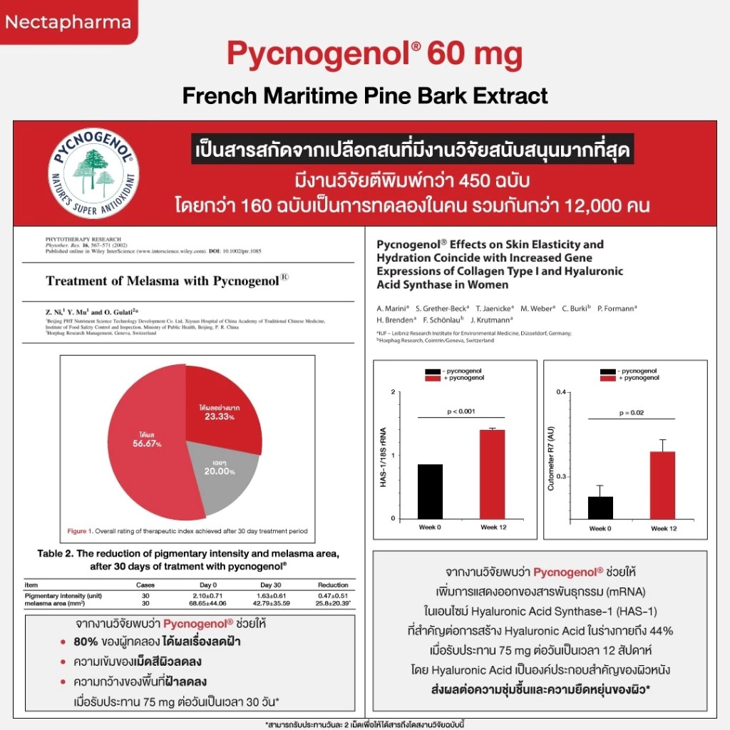 [4 ขวด] Nectapharma Luminari Astaxanthin 6mg ลูมินารี่ แอสตาแซนธิน [30 ...