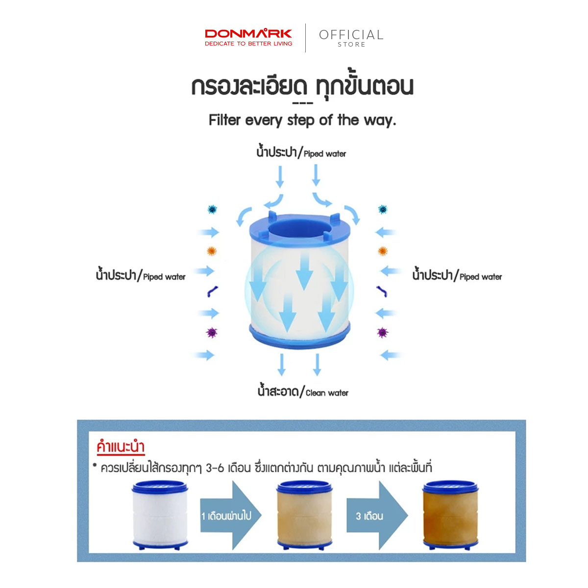 DONMARK หัวต่อก๊อกน้ำล้างจานปรับได้ 2 ระดับ บิดงอได้ 360 องศา รุ่น ATS-ACF02 | Shopee Thailand