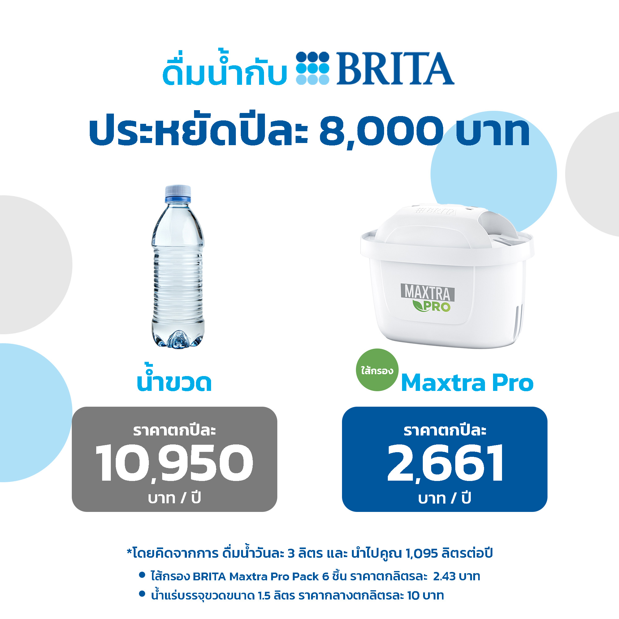BRITA เหยือกกรองน้ำ รุ่น Liquelli 2.2L พร้อมไส้กรองน้ำรุ่นใหม่ Maxtra PRO | Shopee Thailand