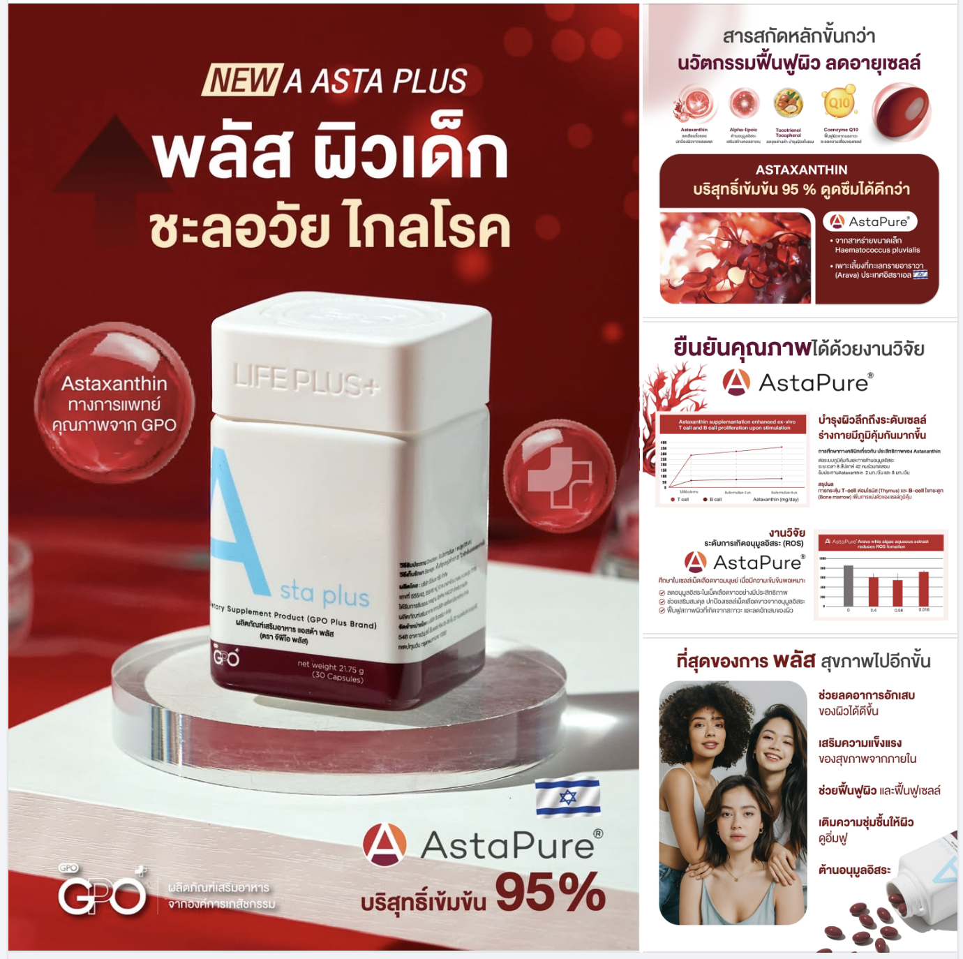 🔥เซ็ตขายดี🔥A Asta Plus Astaxanthin 95% บำรุงผิว ชะลอวัย ต้านอนุมูลอิสระ ...