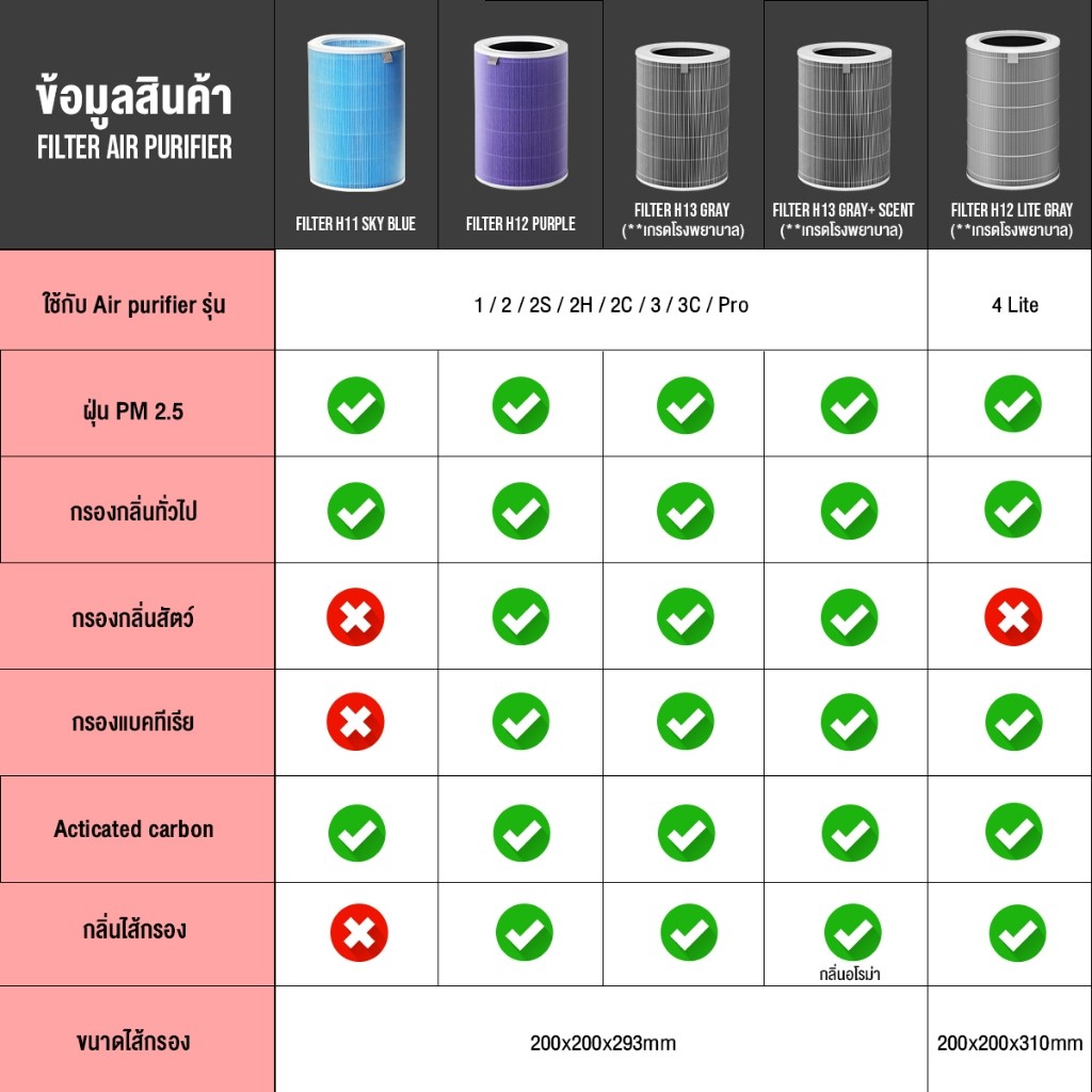 ไส้กรองอากาศ สำหรับเครื่องฟอกอากาศ Xiaomi 2/2S/2H/2C/3/3C/Pro/4Lite Mi ...