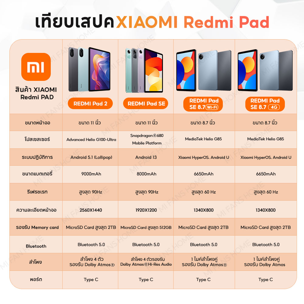 (NEW) Xiaomi Redmi Pad 2 ชิปเซ็ต Advanced Helio G100-Ultra หน้าจอคมชัด ...