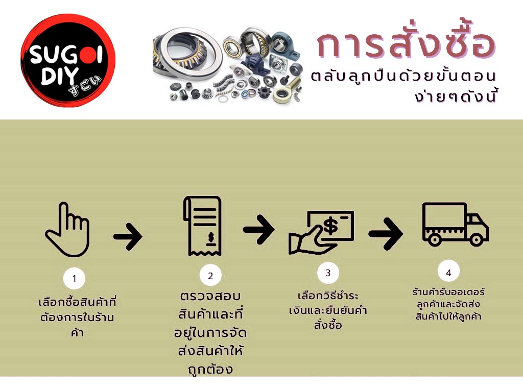 ตลับลูกปืนเม็ดกลม 6700 6701 6702 6703 6704 6705 6706 6707 6708 6709 6710 Sugoi DIY | Shopee Thailand