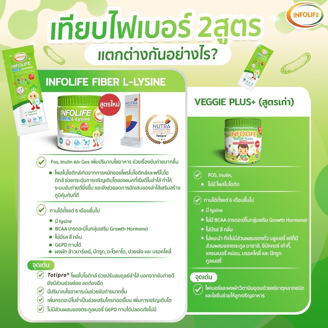 Infolife Fiber + Veggie Plus+ Lysine ไฟเบอร์เด็ก ผงผัก พรีไบโอติก ไฟ ...