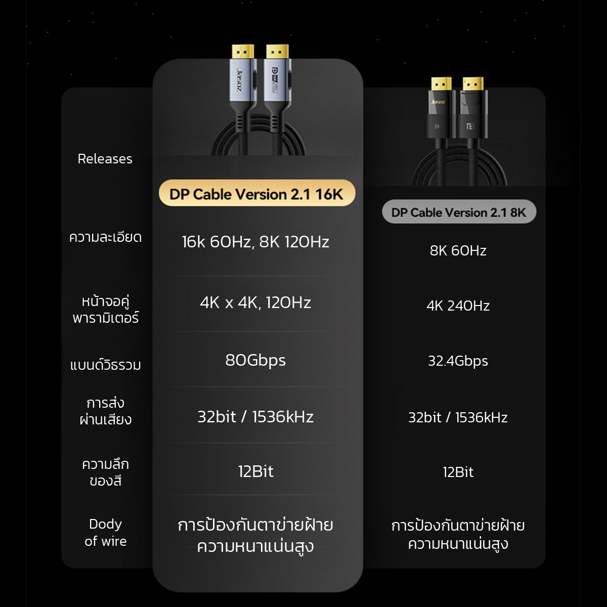 JASOZ สาย DP 2.1 (DisplayPort) ความคมชัด 16K Refresh Rate 16K 60Hz / 8K 120Hz / 4K 240Hz ...