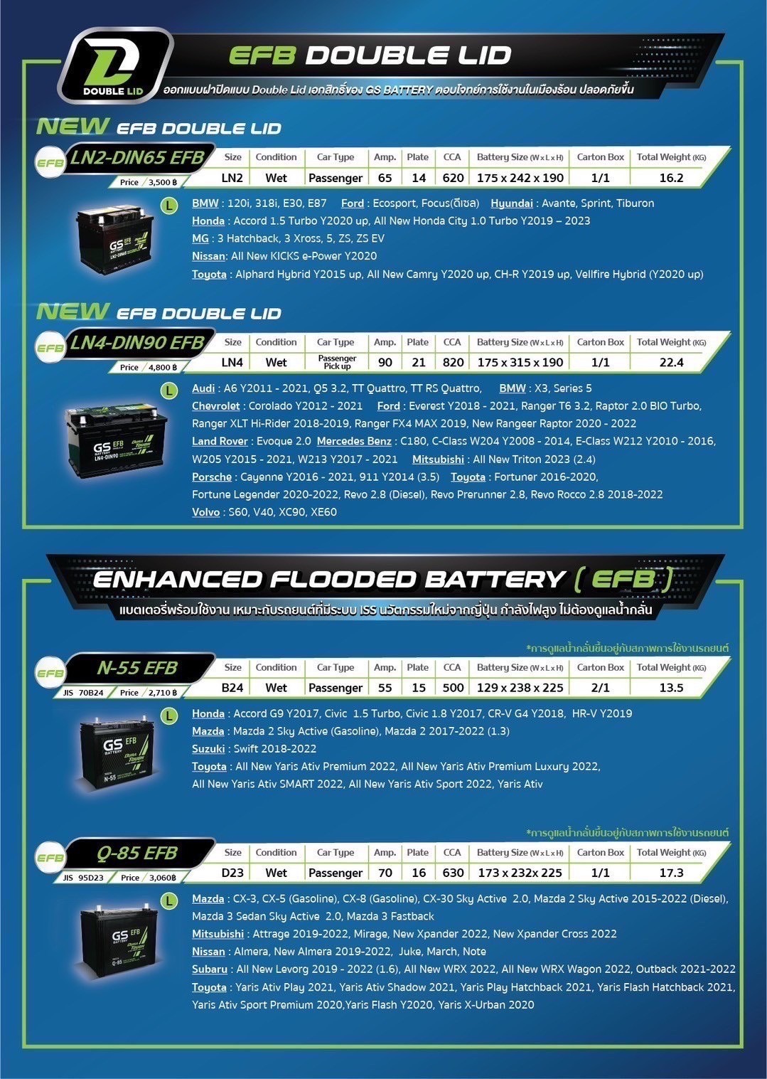 GS BATTERY LN2-DIN65 EFB ระบบ Start-Stop : Honda City 1.0 Turbo Y2019up, Accord 1.5 Turbo ...