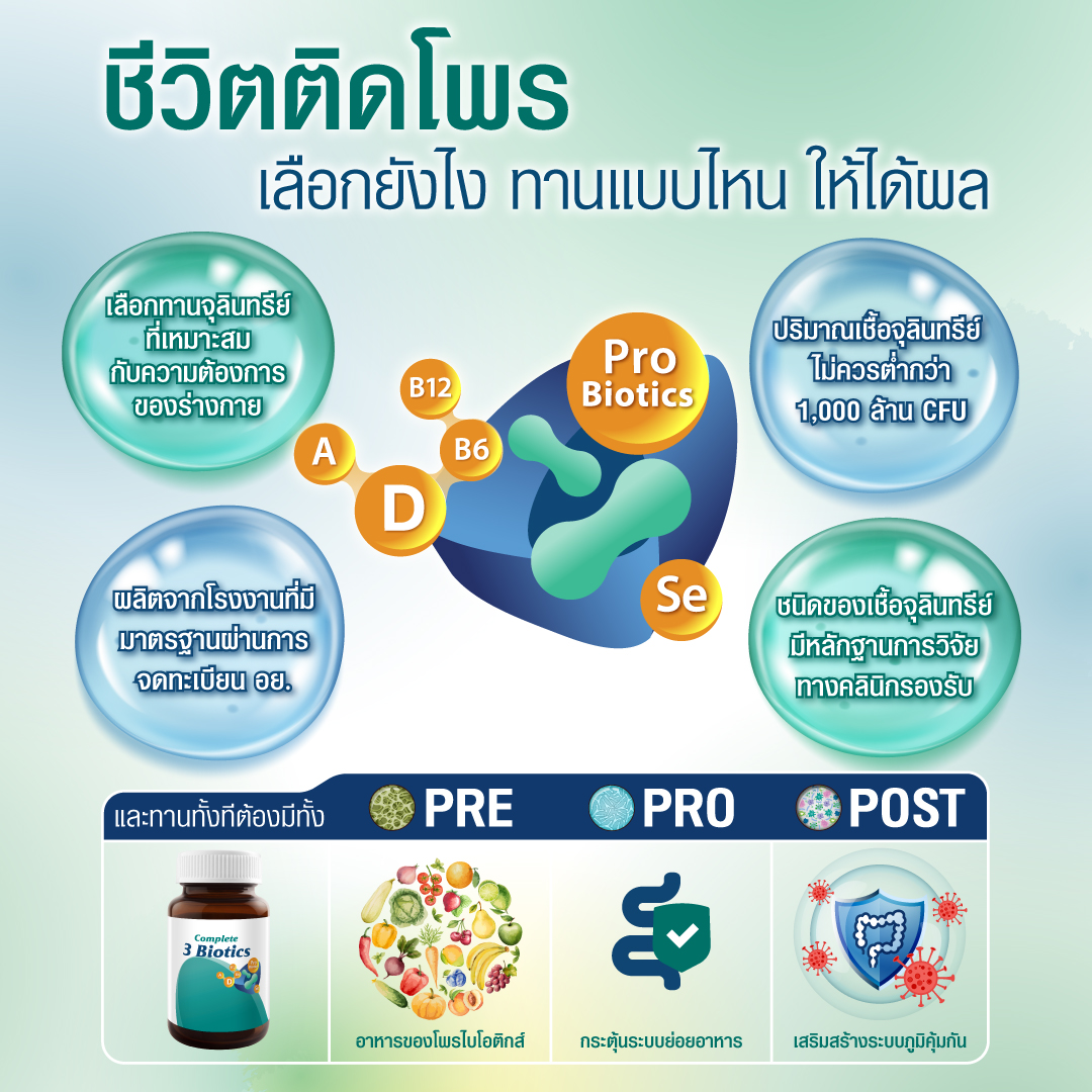 [แพ็คคู่ 3 ขวด 90 เม็ด] VISTRA VITAL-PRO Daily Complete Probiotics ...