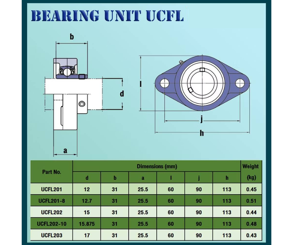 UCFL201 UCFL201-8 UCFL202 UCFL202-10 UCFL203 ตลับลูกปืนตุ๊กตา BEARING ...